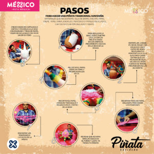 ¿Cuál es el verdadero origen de las posadas en México?