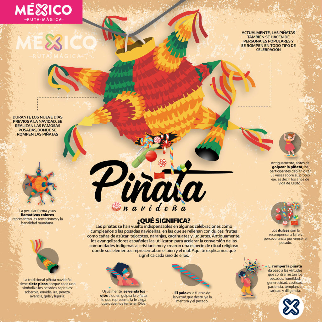 ¿Cuál es el verdadero origen de las posadas en México?